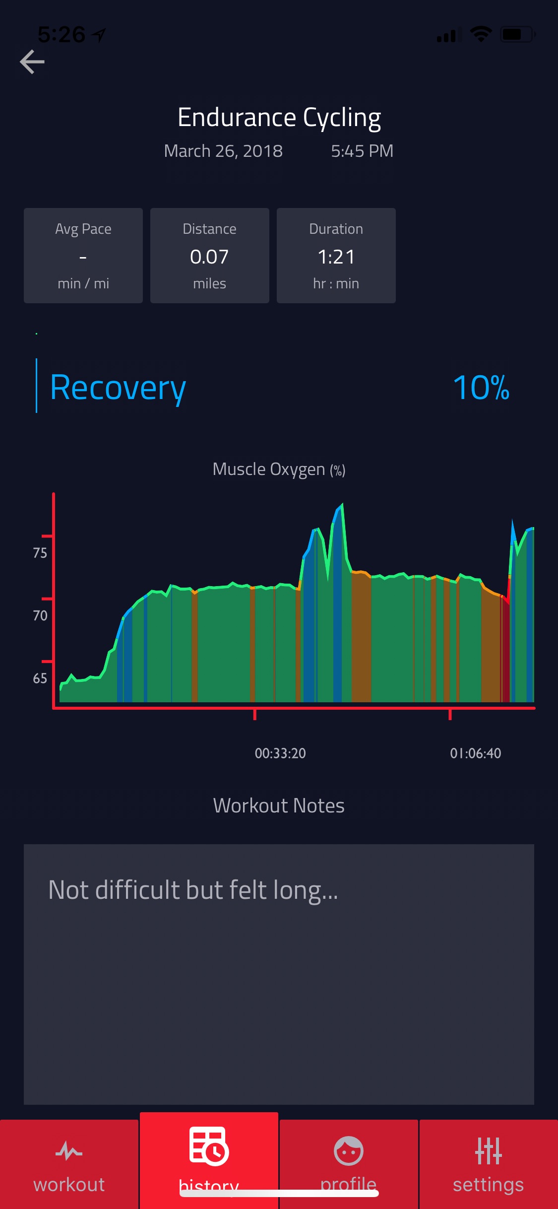 Using the Humon Muscle Oxygen Sensor | The Athletic Time Machine